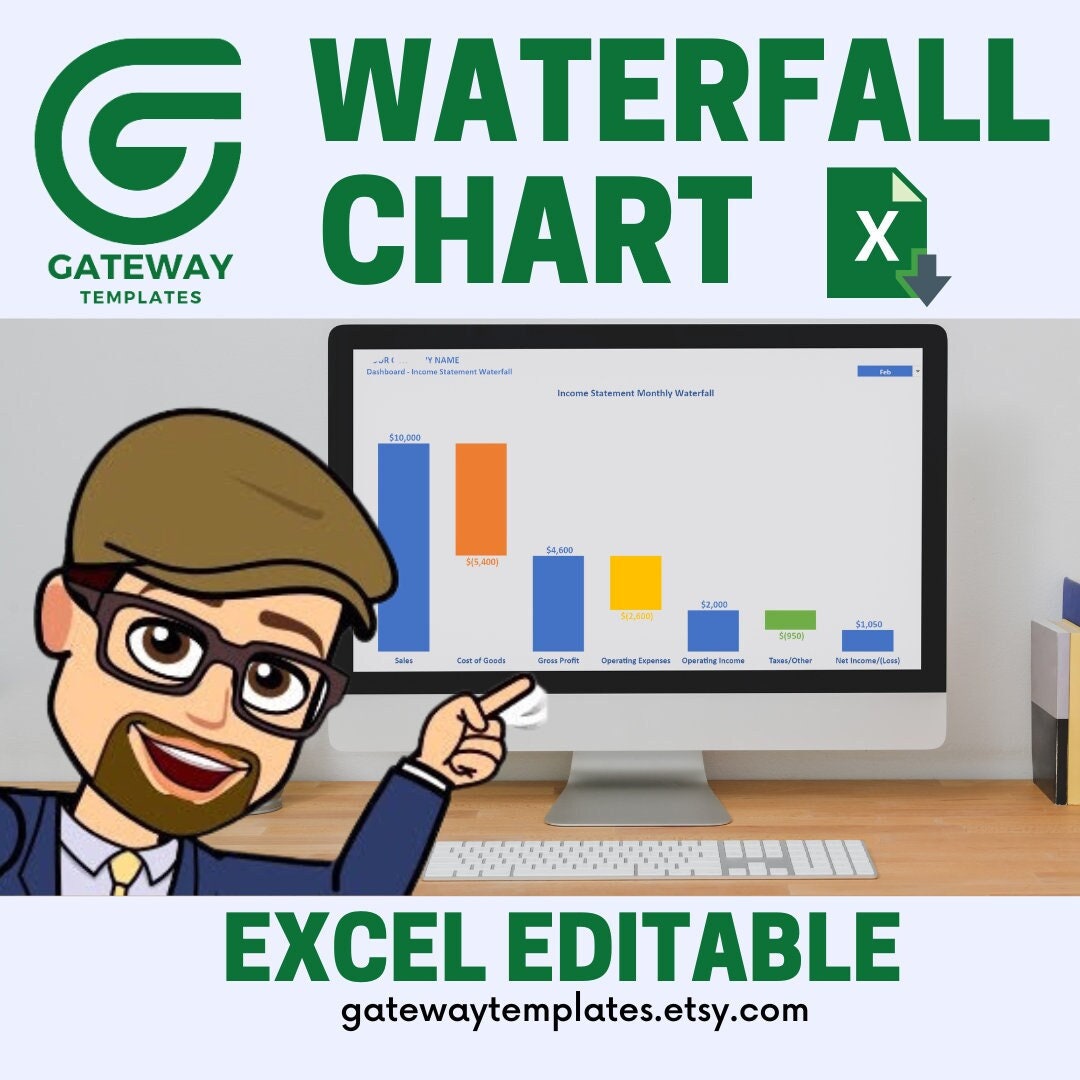 Waterfall Chart Income Statement - Excel Editable - Etsy