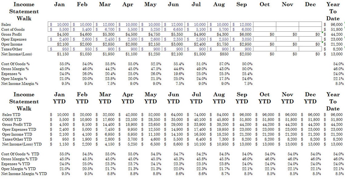 Dashboard Income Statement Level 2.0 Excel Editable - Etsy