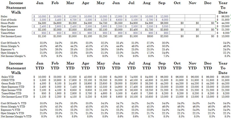 Dashboard Income Statement Level 2.0 - Excel Editable - Etsy
