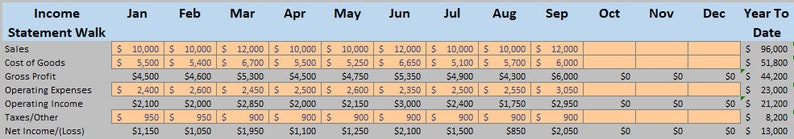 Waterfall Chart Income Statement - Excel Editable - Etsy