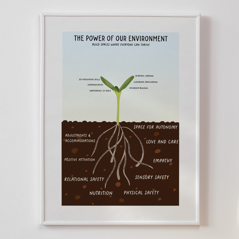 Child Development Poster - Etsy