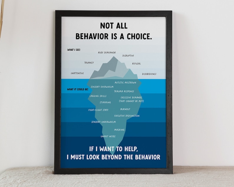 Neurodiversity Iceberg Poster, Therapy Office Decor (digital Download ...