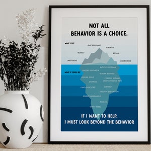 Neurodiversity Iceberg Poster, Therapy Office Decor (digital Download ...