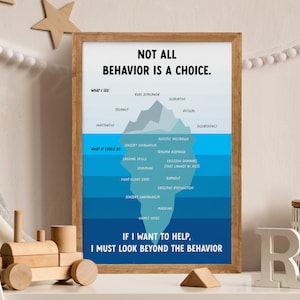 Neurodiversity Iceberg Poster, Therapy Office Decor (digital Download ...