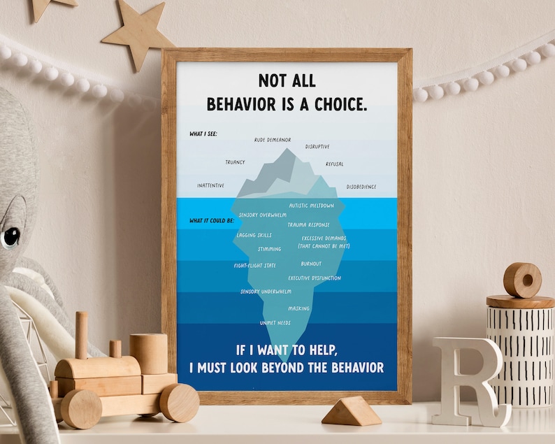 Neurodiversity Iceberg Poster, Therapy Office Decor (digital Download ...