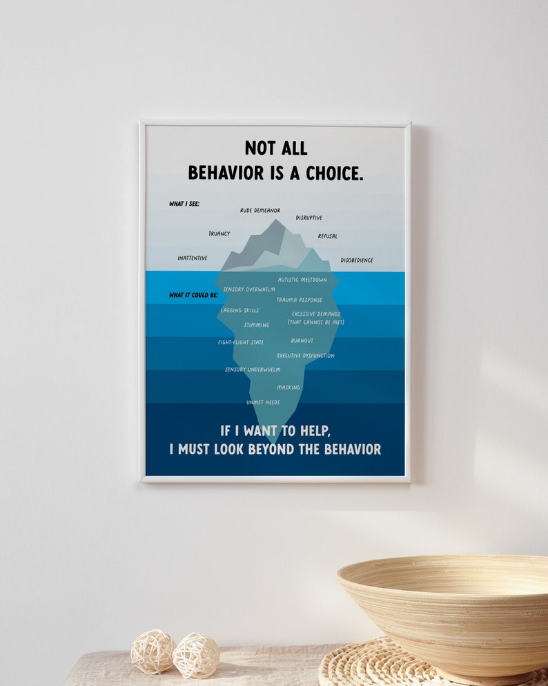 Neurodiversity Iceberg Poster, Therapy Office Decor (digital Download ...