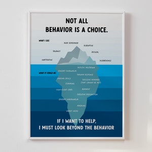 Neurodiversity Iceberg Poster, Therapy Office Decor (digital Download ...