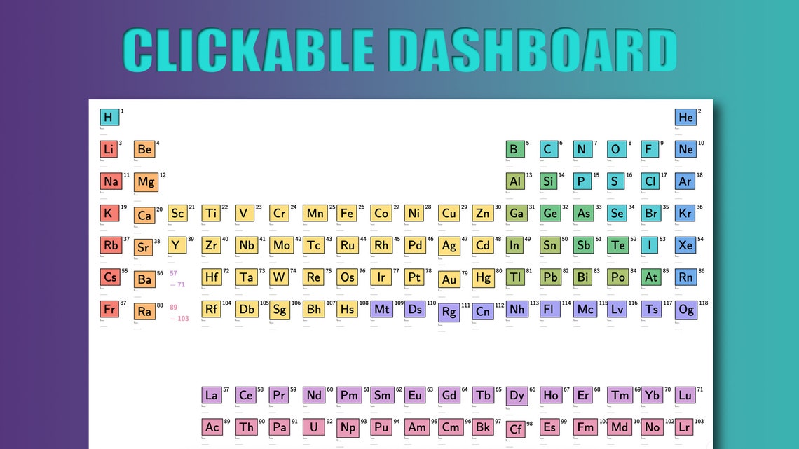 Periodic Table With Complete Pages for Each Element Notion Template - Etsy