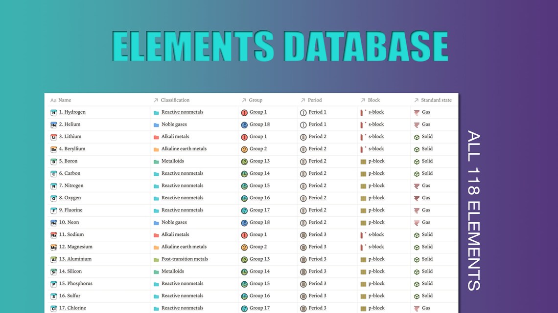 Periodic Table With Complete Pages for Each Element Notion Template - Etsy