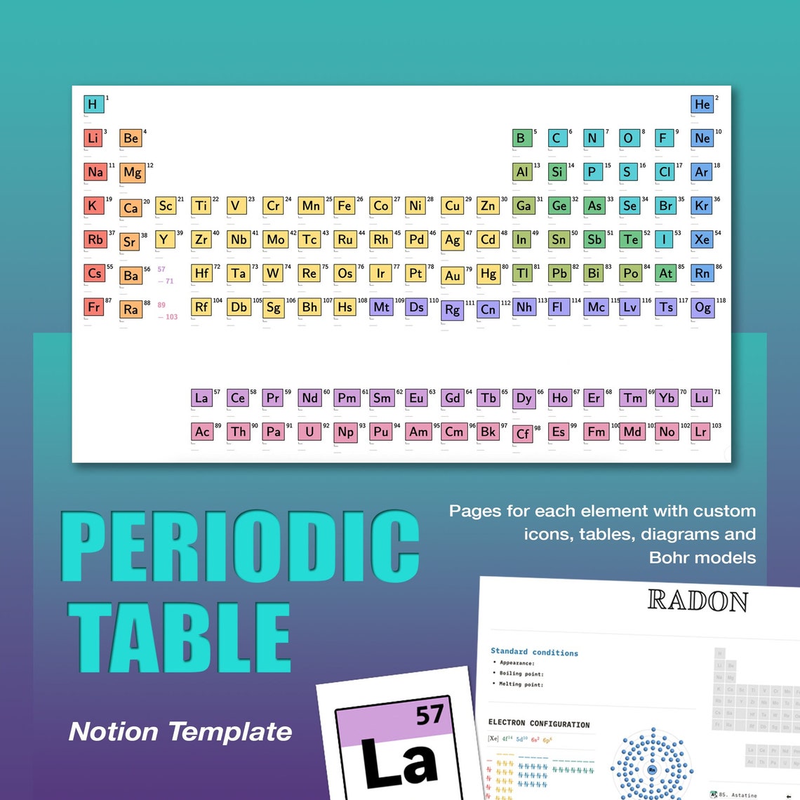 Periodic Table With Complete Pages for Each Element Notion Template - Etsy