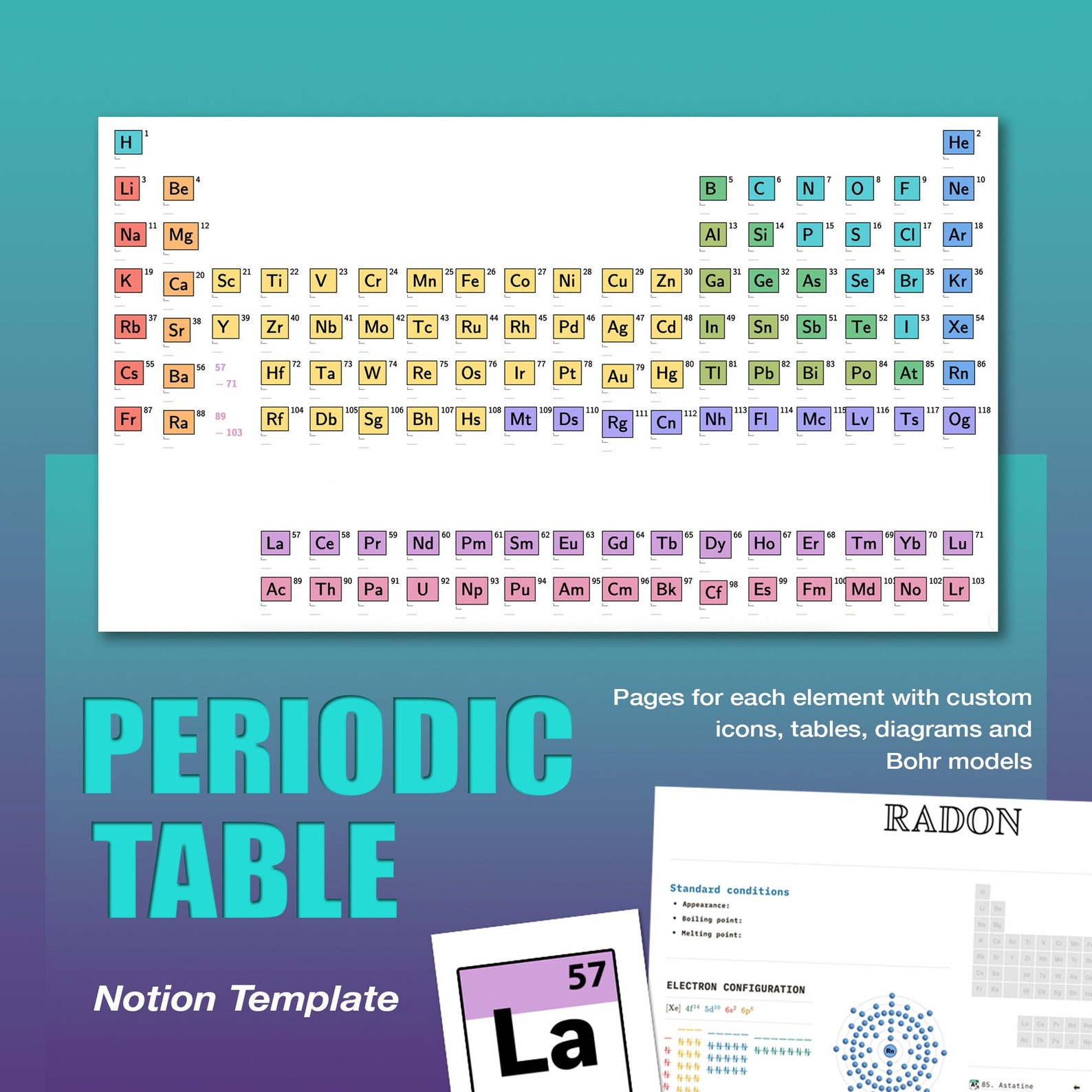 Periodic Table With Complete Pages for Each Element Notion Template - Etsy