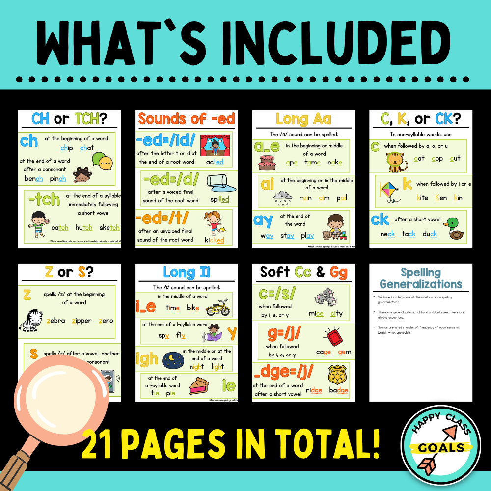 Spelling Rules Posters - Etsy