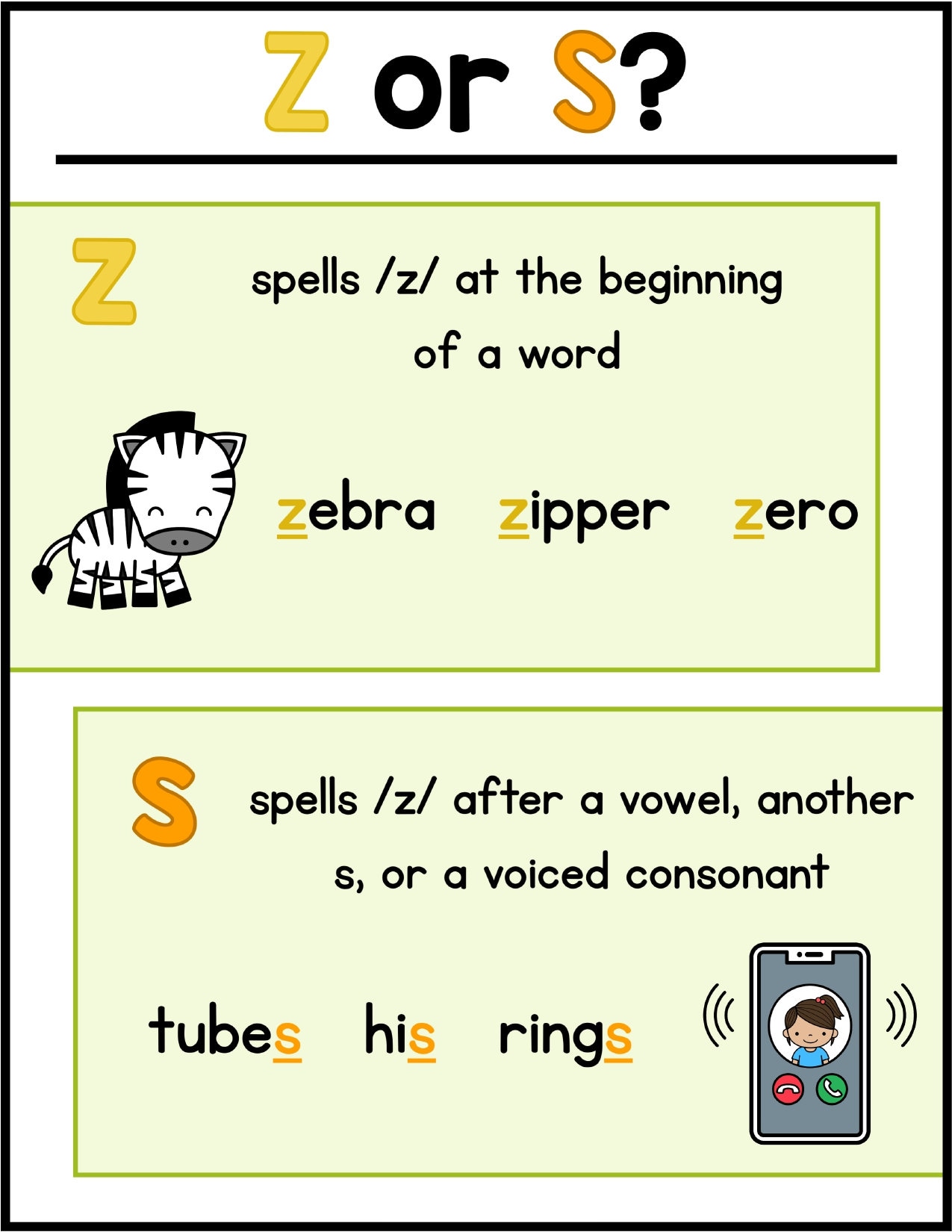 Spelling Rules Posters - Etsy