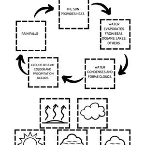Third and Fourth Grade Earth Science Pack - Etsy