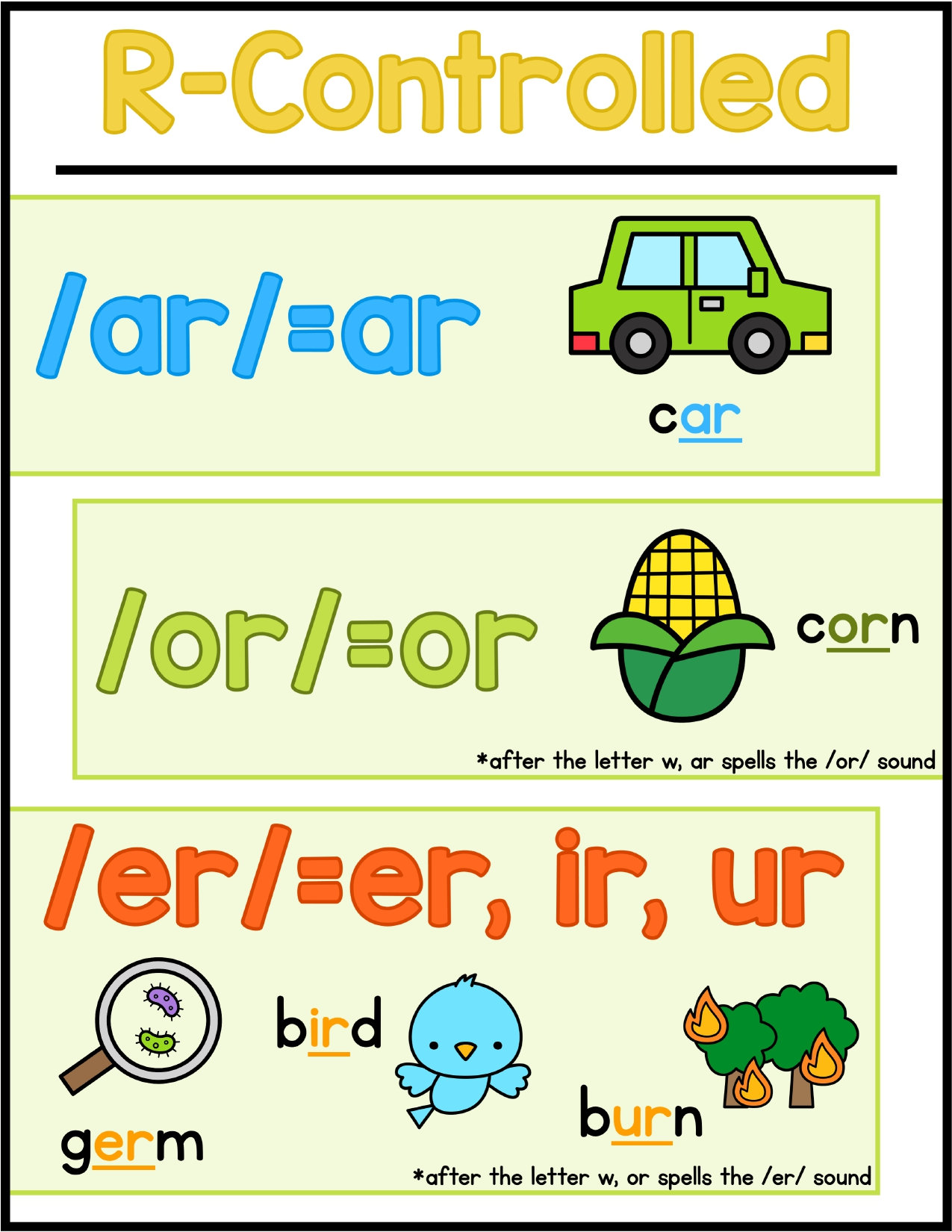 Spelling Rules Posters - Etsy