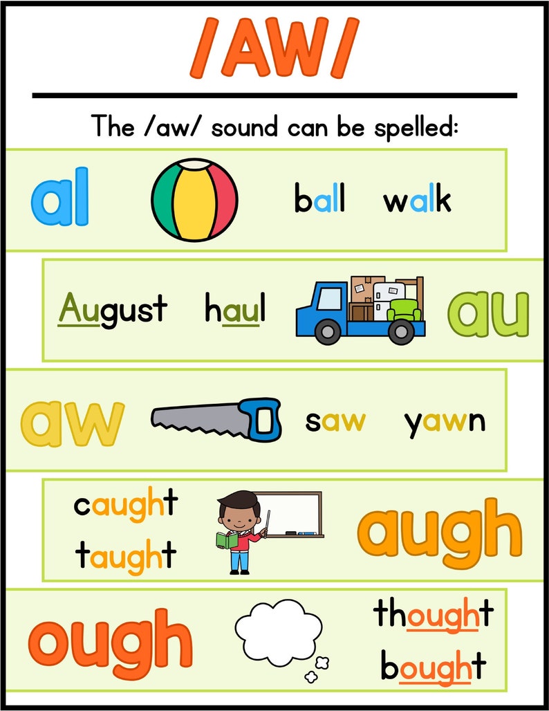 Spelling Rules Posters - Etsy