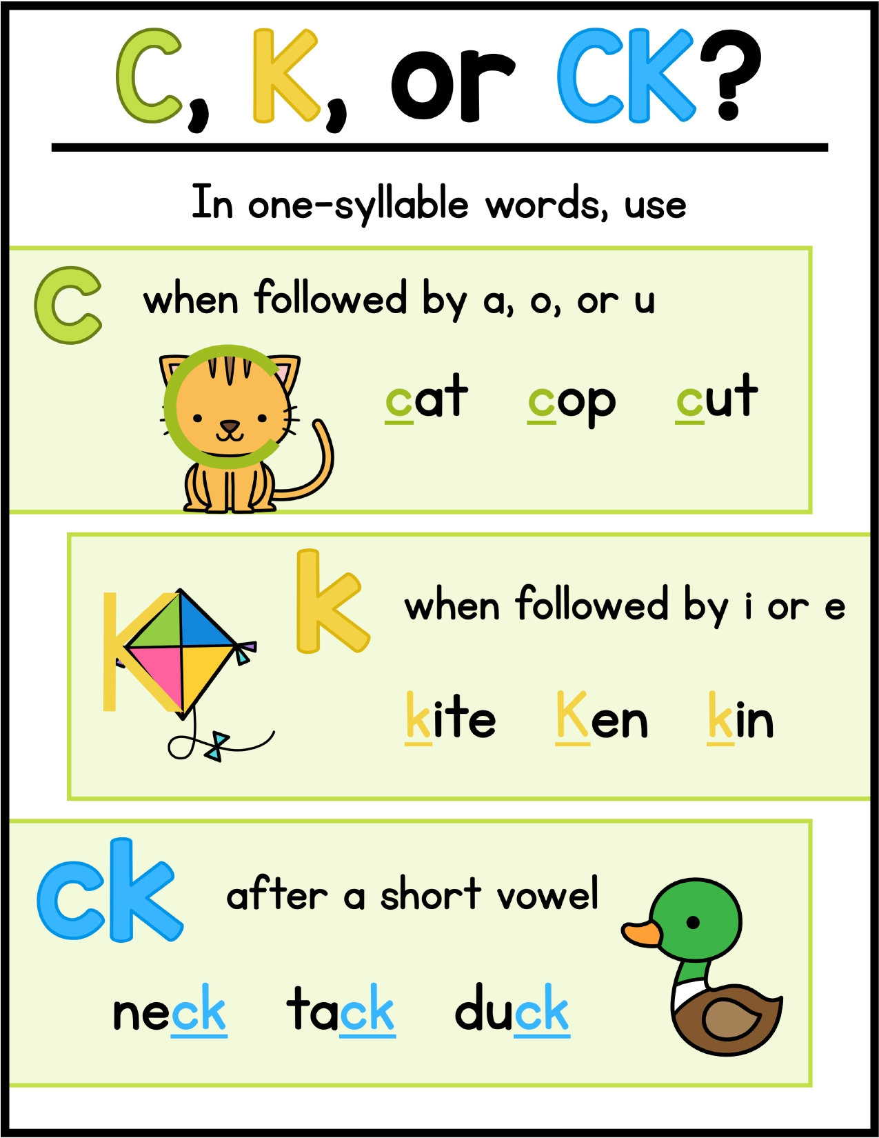 Spelling Rules Posters - Etsy