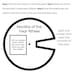 Calendar Worksheets | Weeks, Days, Months, Years Activity Worksheets - Etsy