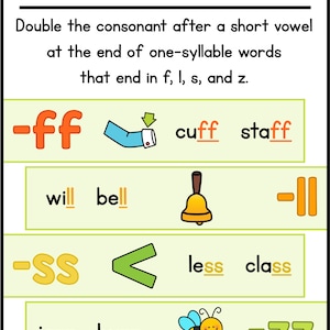 Spelling Rules Posters - Etsy