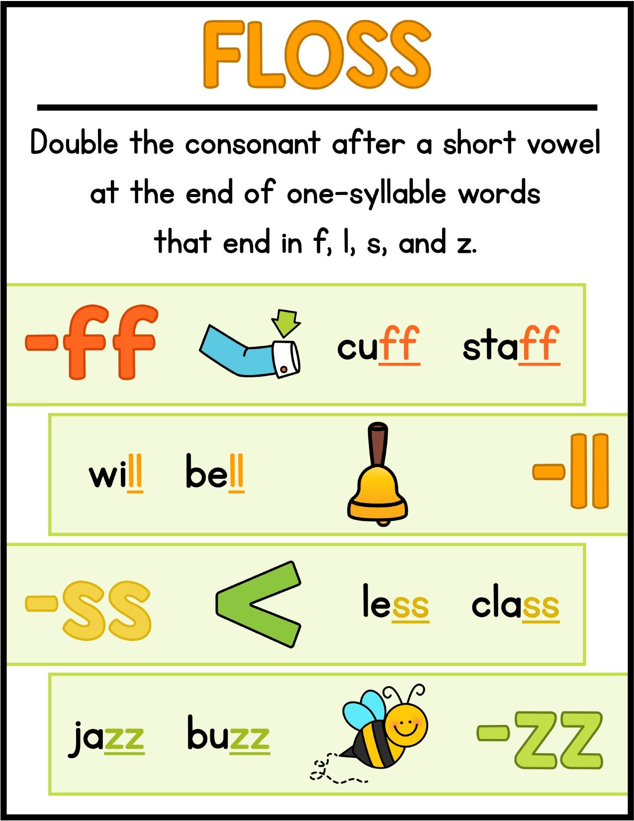 Spelling Rules Posters - Etsy