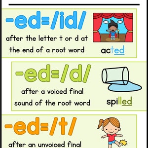 Spelling Rules Posters - Etsy