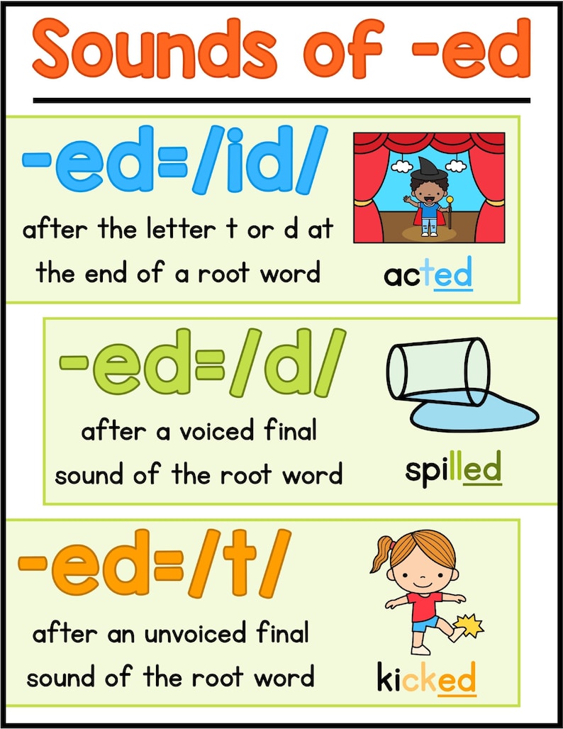 Spelling Rules Posters - Etsy