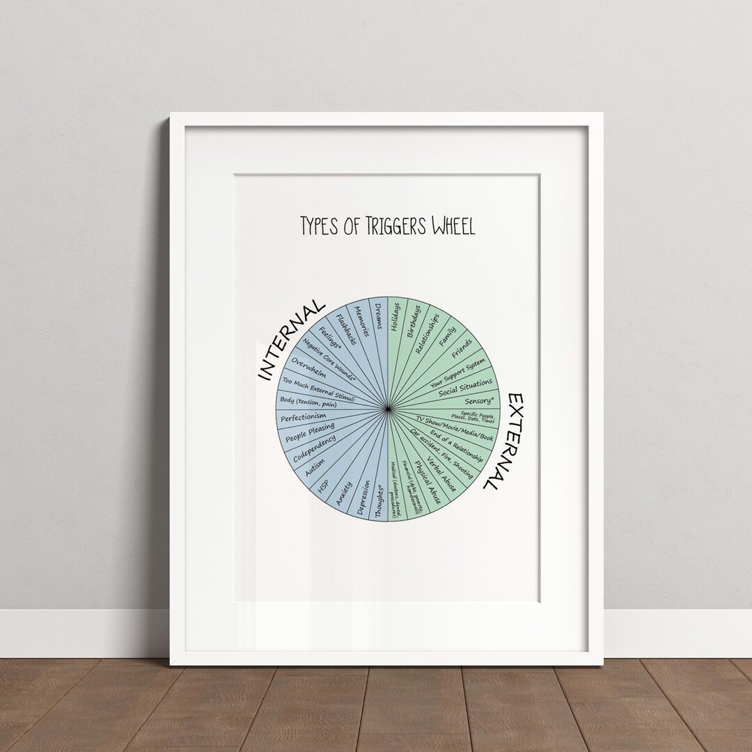 Emotions Wheel Wall Poster Printable for C-PTSD Triggers EMDR Nervous ...