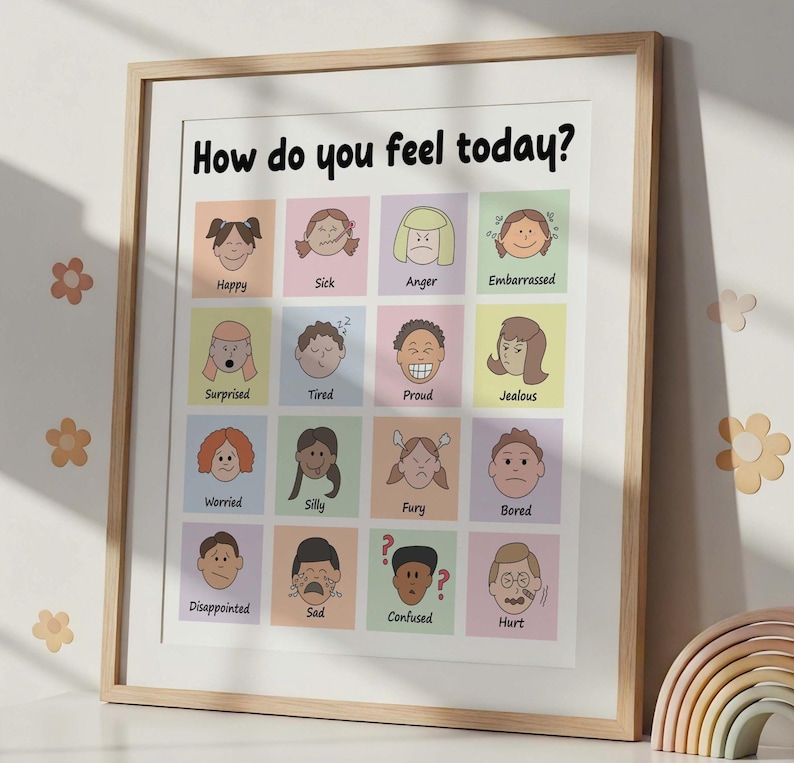 Feeling Poster 3rd Grade Classroom Emotion Chart for 2nd Grade Social ...