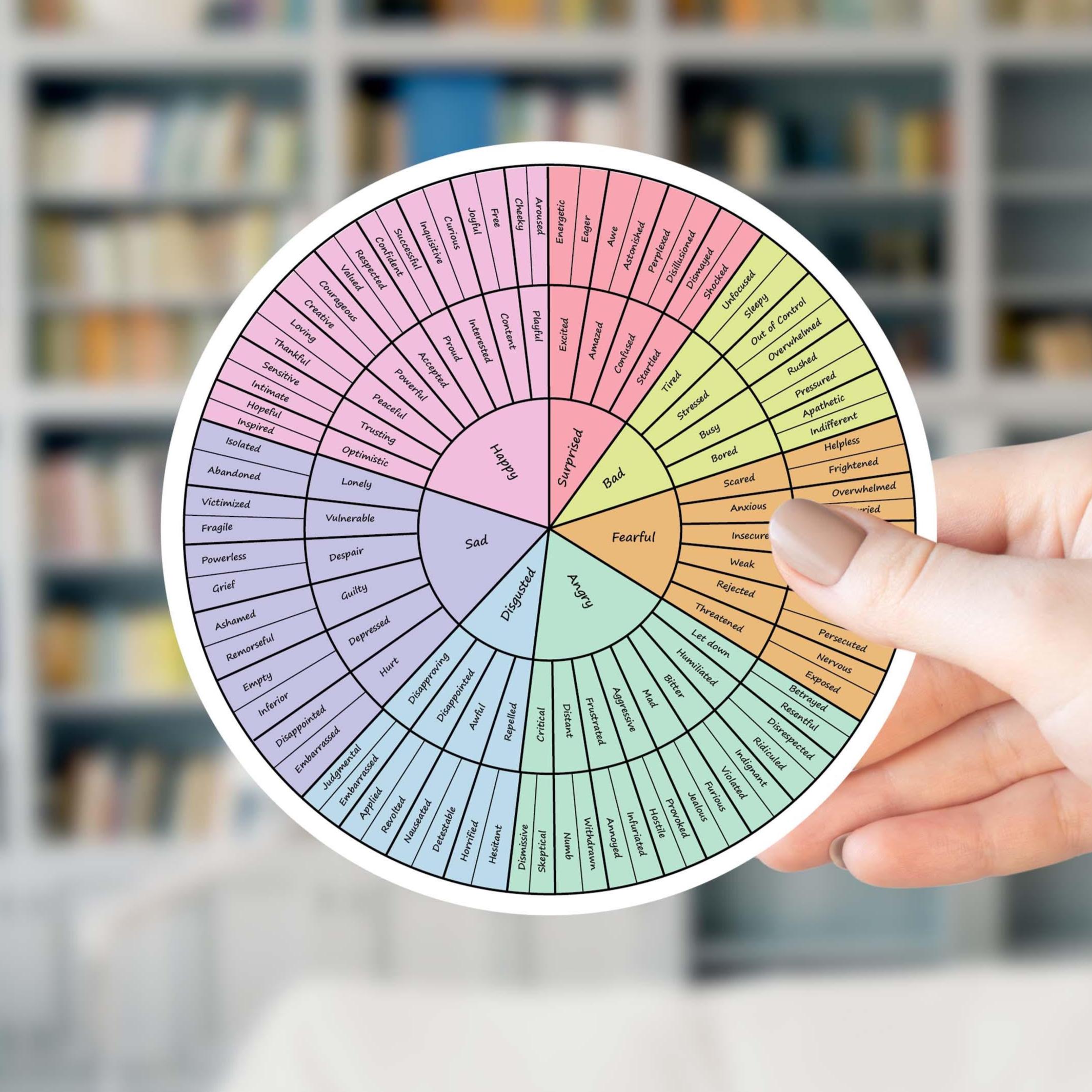 Emotion Wheel Sticker for ADHD Emotional Regulation Therapy Sticker of ...