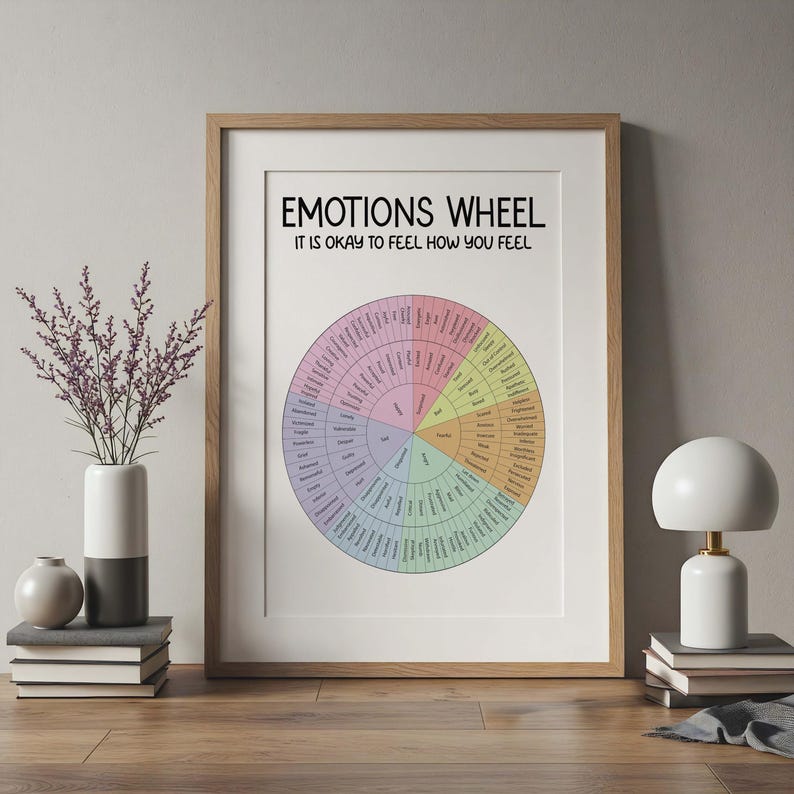 Teen Mental Health Printable Emotional Wellness Wall Art Emotion Wheel ...