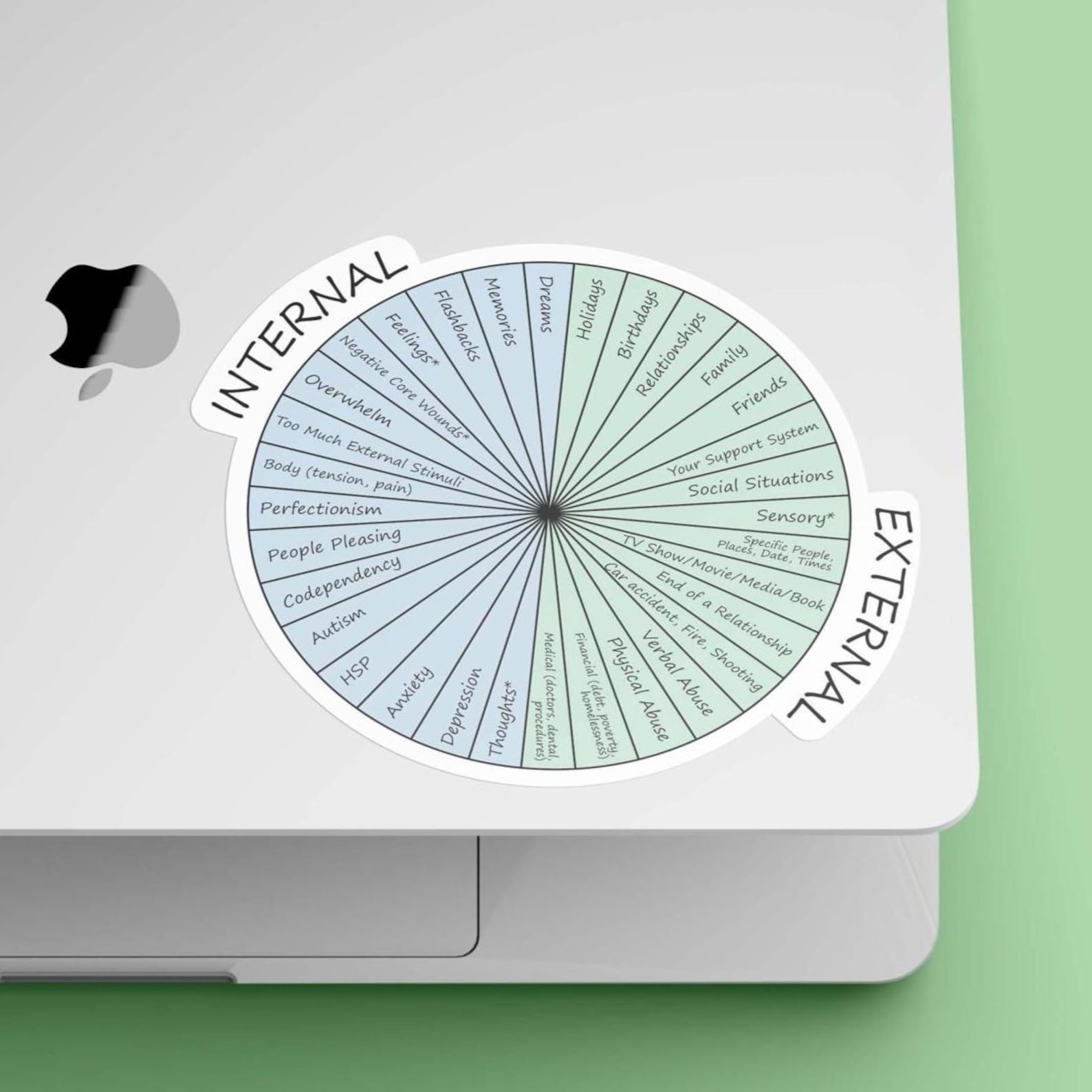 Therapy Sticker of Trigger Wheel for Adult PTSD Trigger List Resource ...