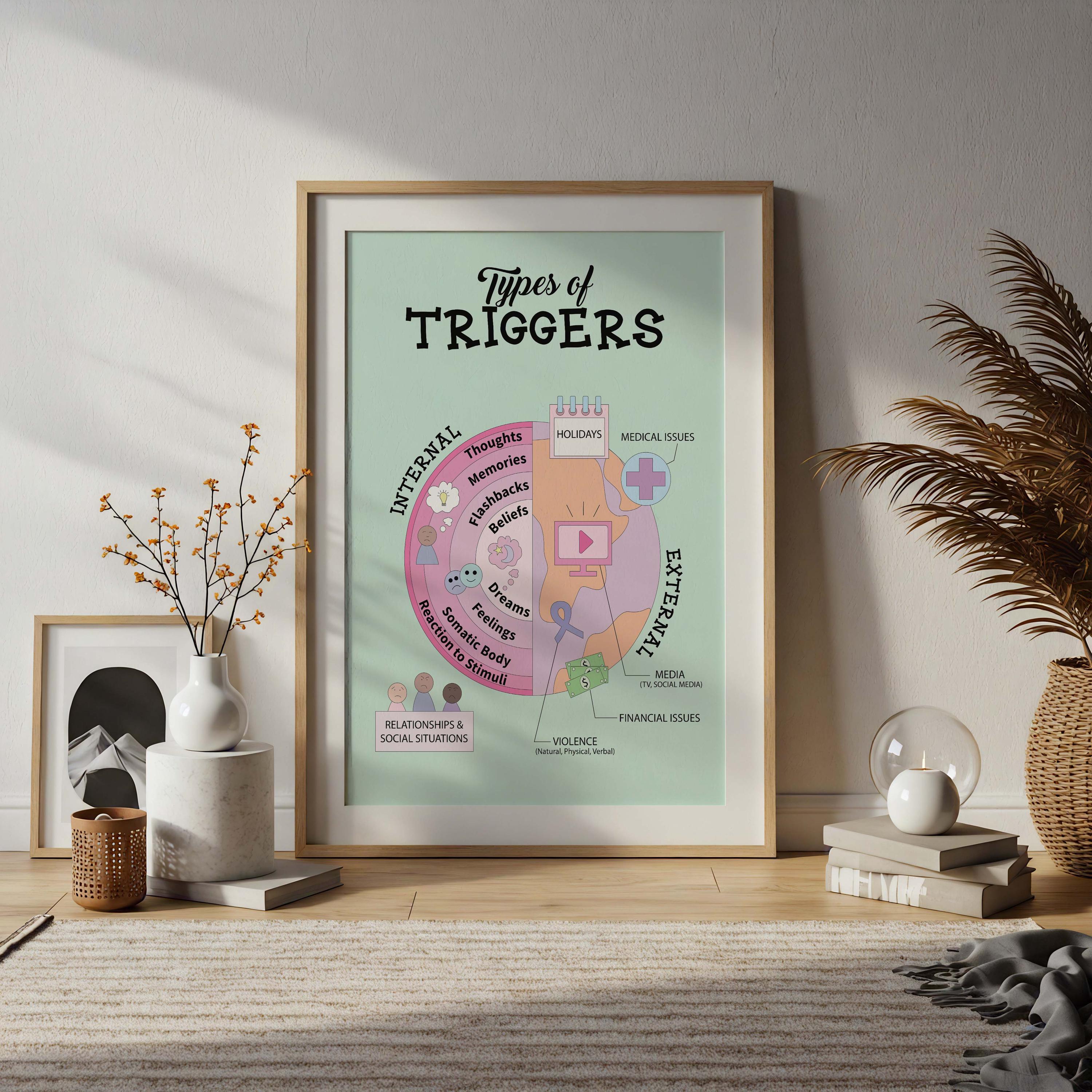 Kid Therapy Poster for PTSD Trauma Response Tool for Social Worker ...
