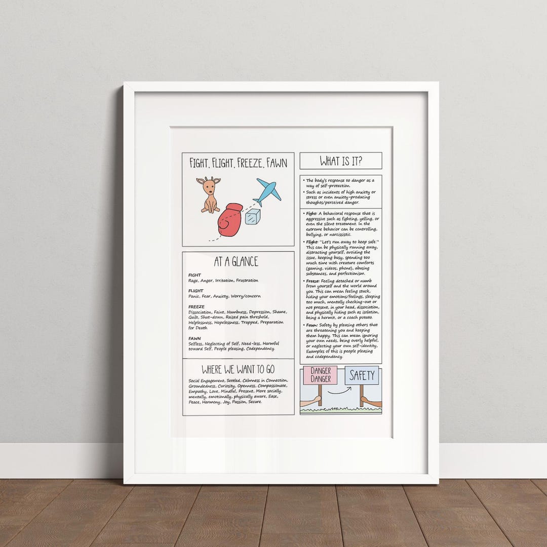 Trauma-informed Therapy Wall Art Poster for PTSD & C-PTSD Therapy ...