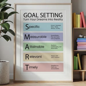 SMART Goal Setting Poster for Therapy Office Decor Poster for Positive ...