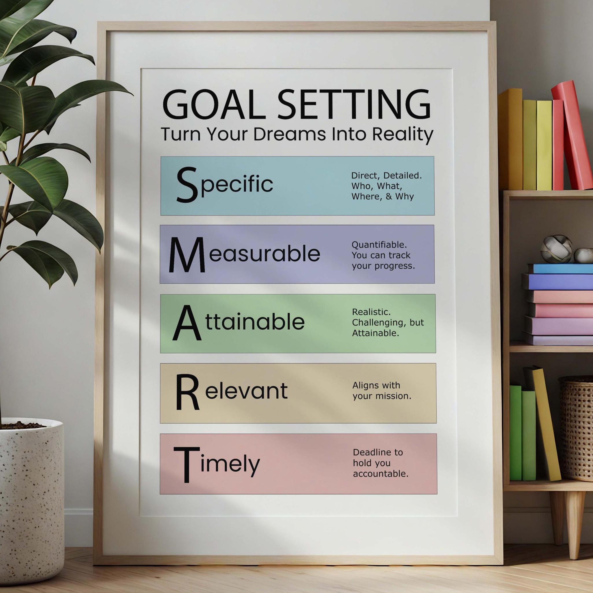 SMART Goal Setting Poster for Therapy Office Decor Poster for Positive ...