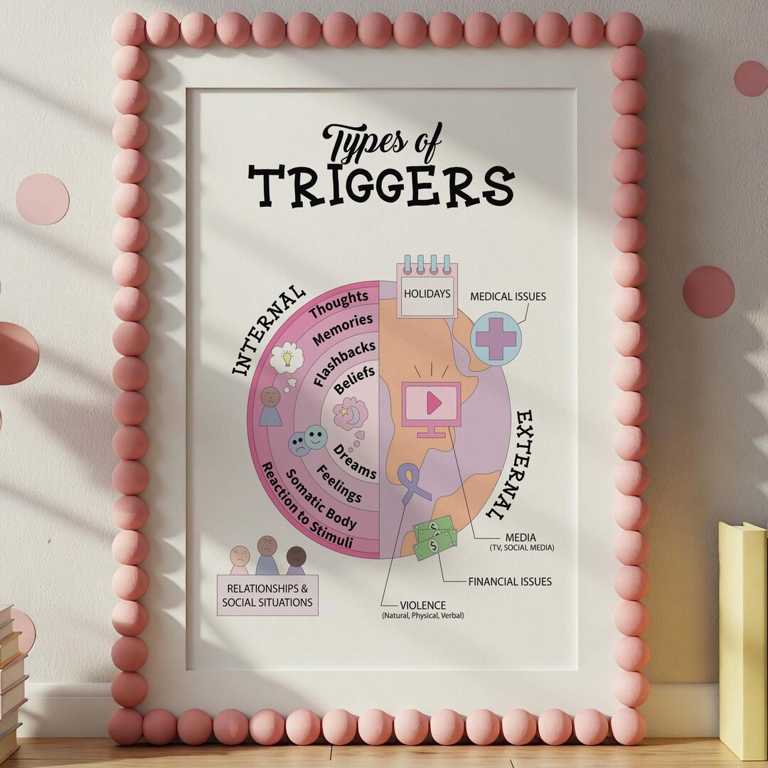 Trauma Informed Therapy Poster for Teen C-PTSD Awareness Print Middle ...