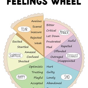 Emotion Poster Bundle of Emotion Wheel Affirmation Print Emotion Chart ...
