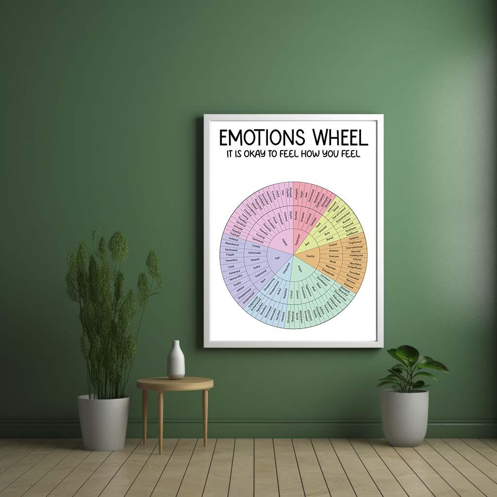 Emotion Wheel Poster for Counseling Office Decor Somatic Therapy Tool ...