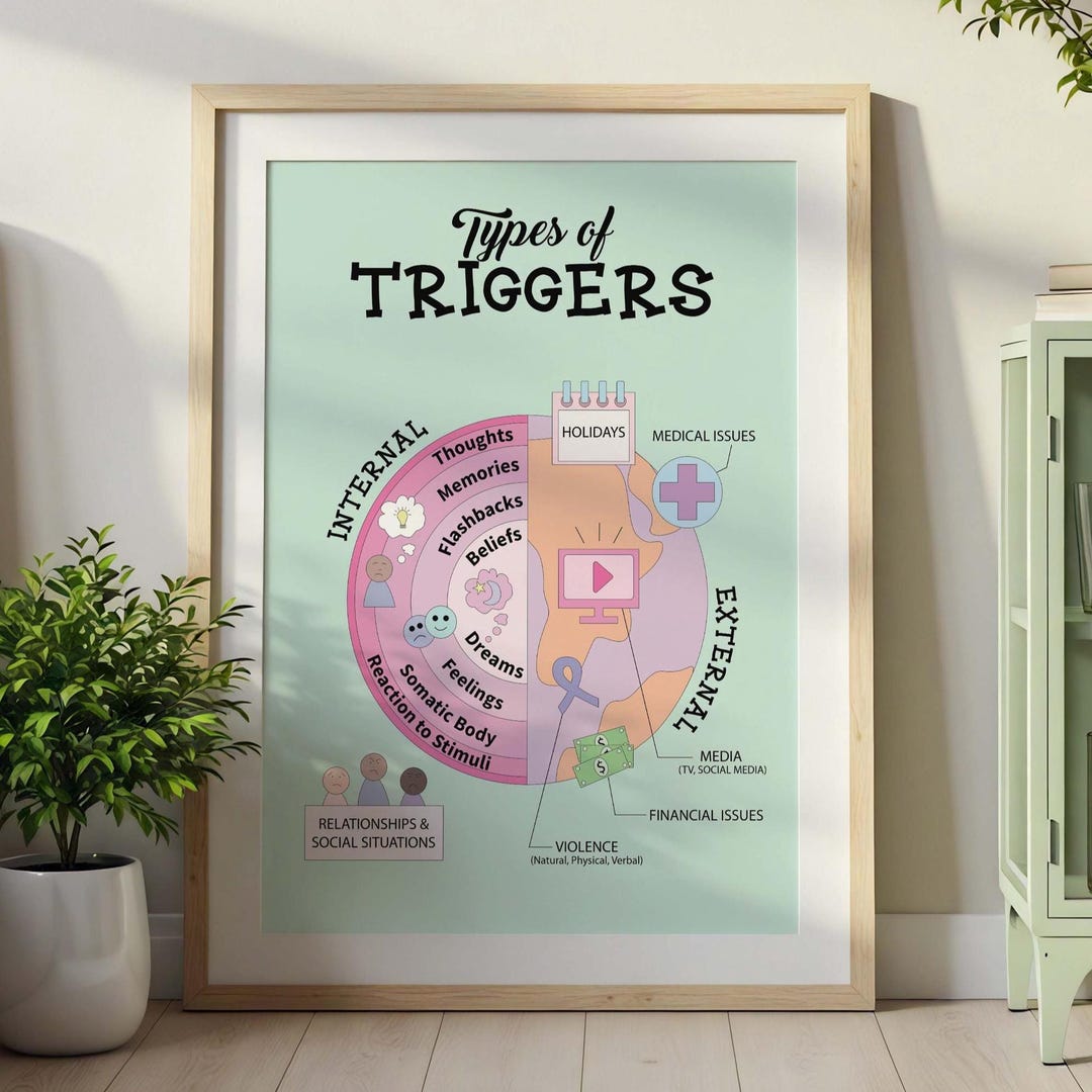 Kid Therapy Poster for PTSD Trauma Response Tool for Social Worker ...