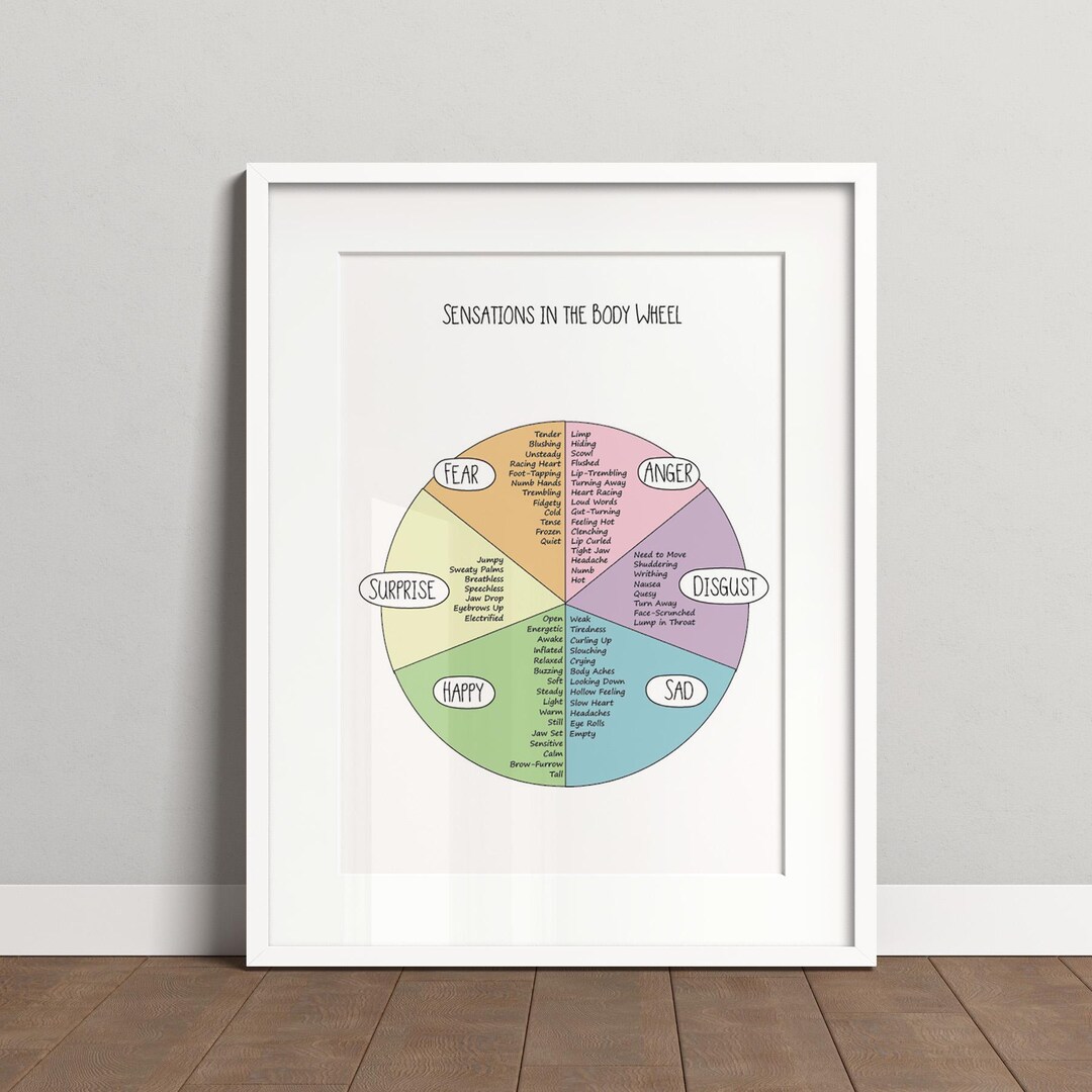 Emotion Wheel Poster Therapy Items Feelings Wheel Wall Art Somatic ...