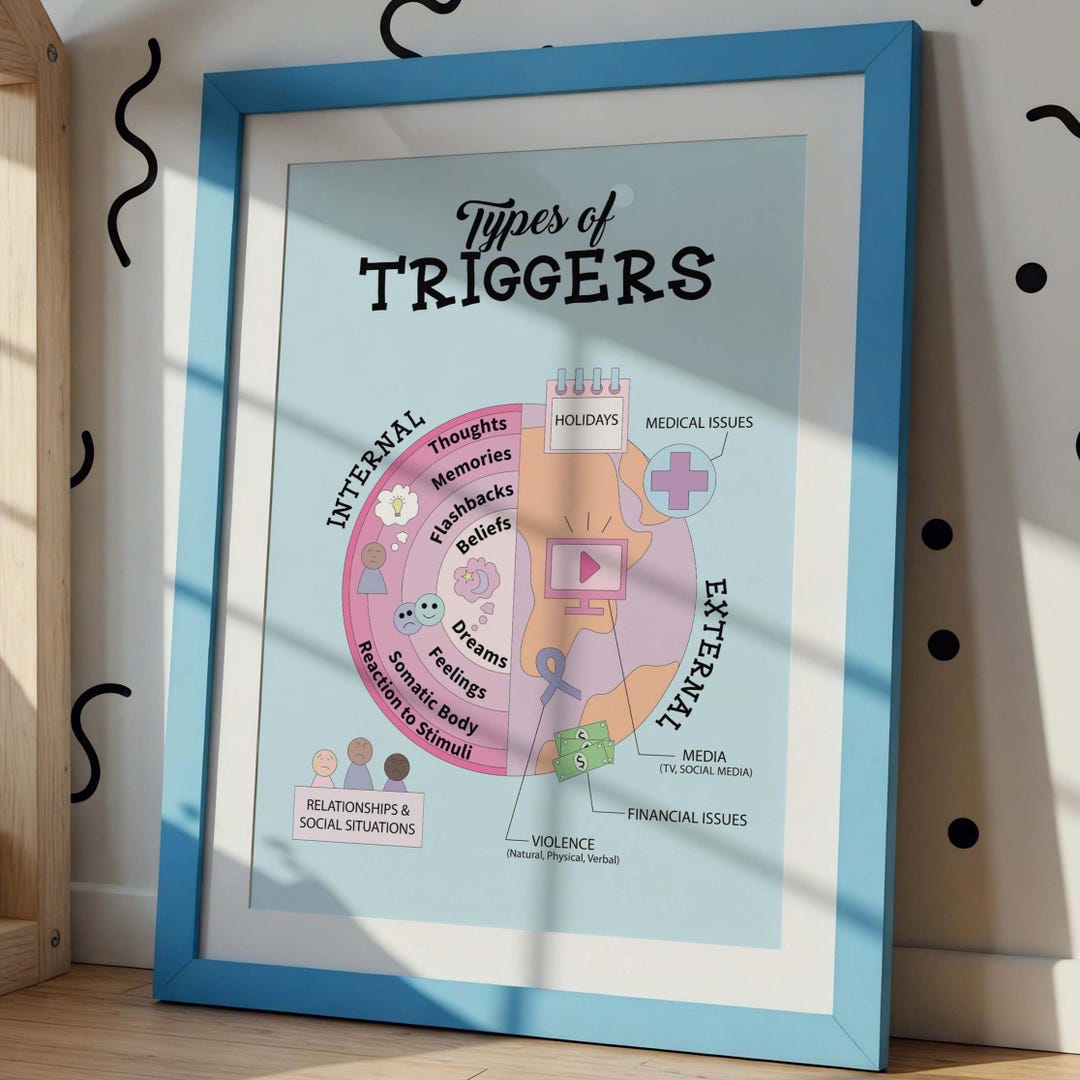 PTSD Trauma Poster for EMDR Therapy Office Decor Trauma Response Poster ...