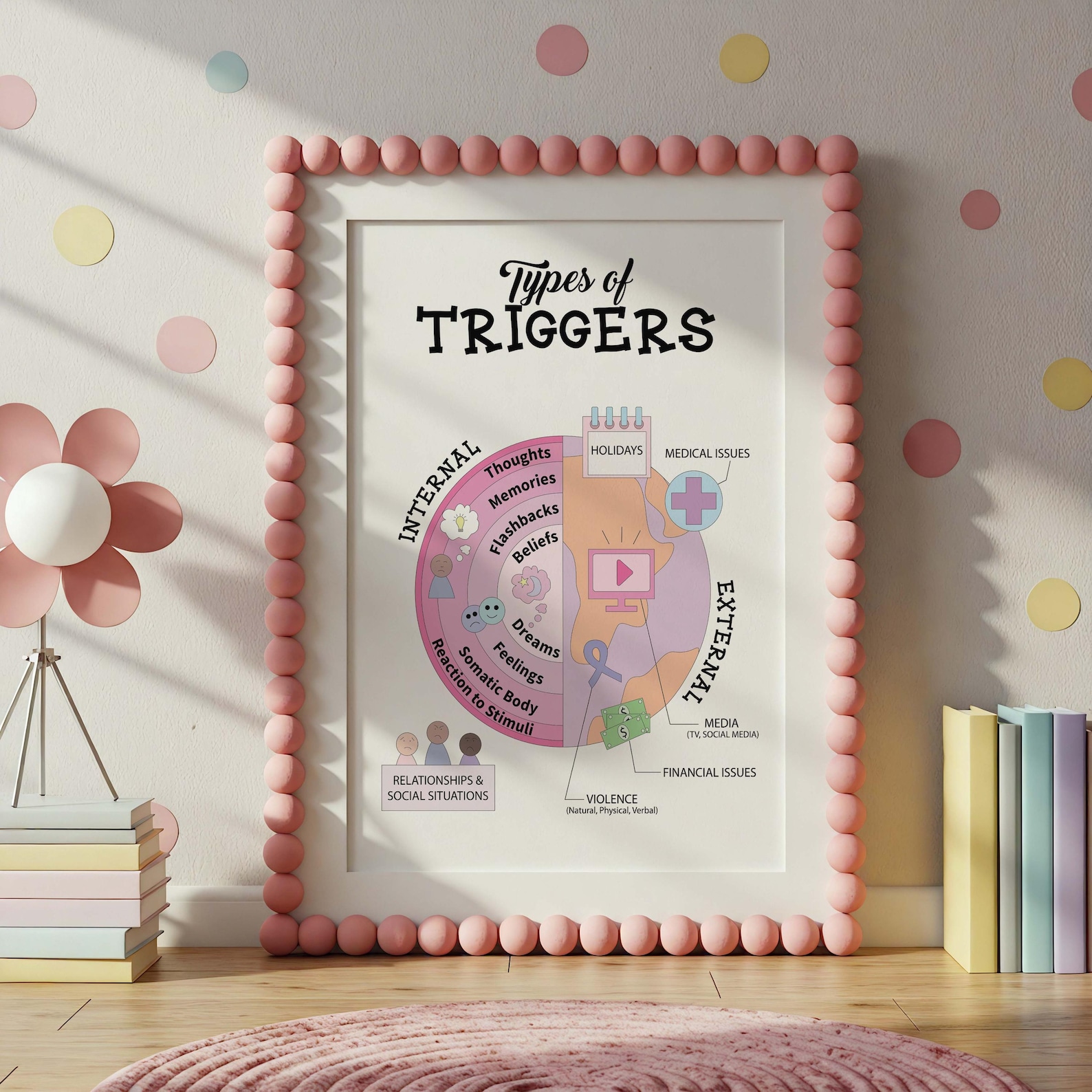 CPTSD Teen Trigger Poster Bundle for School Therapist Office Wall Decor Teen CPTSD Somatic ...