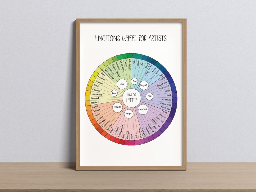 Emotions Wheel Artist Wall Digital File Art Print Mental Health Tool ...