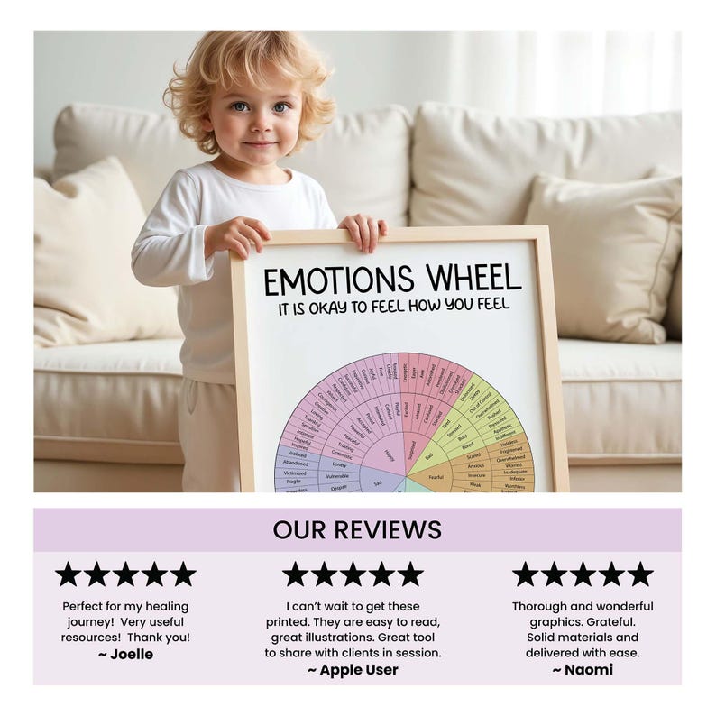 Emotion Wheel Poster for Counseling Office Decor Somatic Therapy Tool ...
