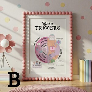 PTSD Trigger Poster for School Therapist Wall Art for Teen Trauma ...