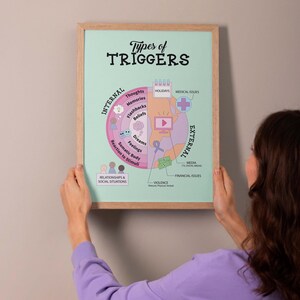 Kid Therapy Poster for PTSD Trauma Response Tool for Social Worker ...