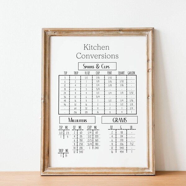 Kitchen Conversions Svg - Etsy