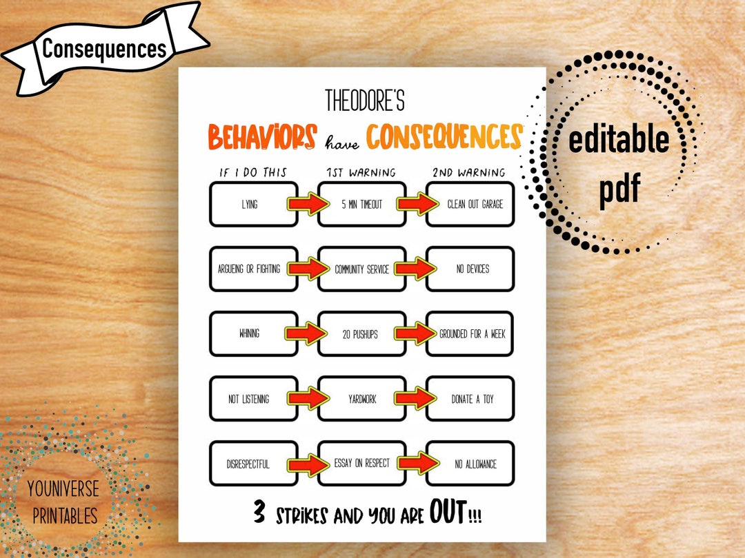 Behaviors Have Consequences Chart, Editable Pdf, Consequences ...