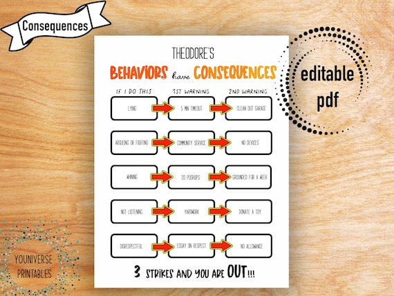 Behaviors Have Consequences Chart Editable Pdf Consequences - Etsy