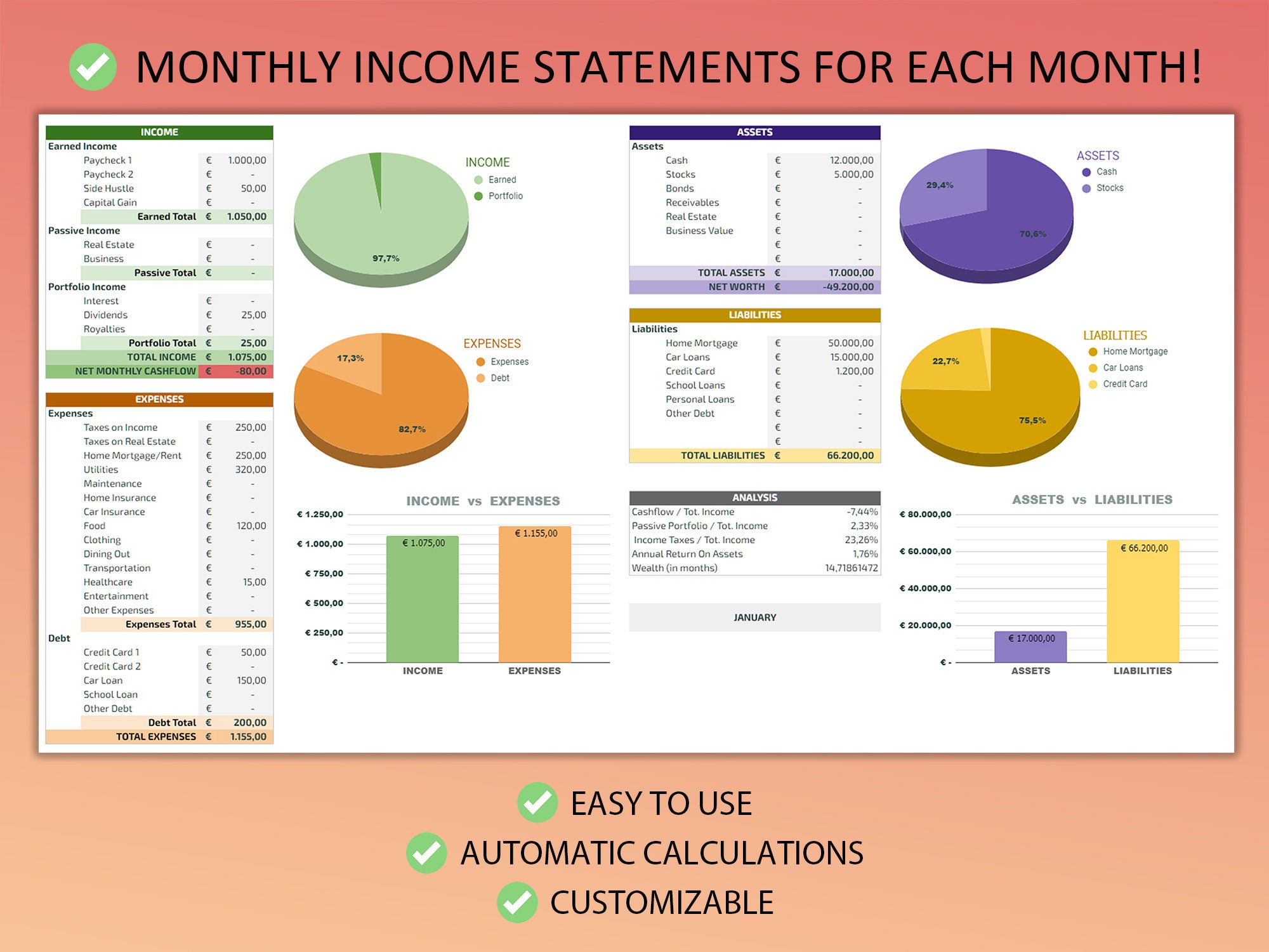 Annual Income Statement Spreadsheet | Budget Template | Financial ...